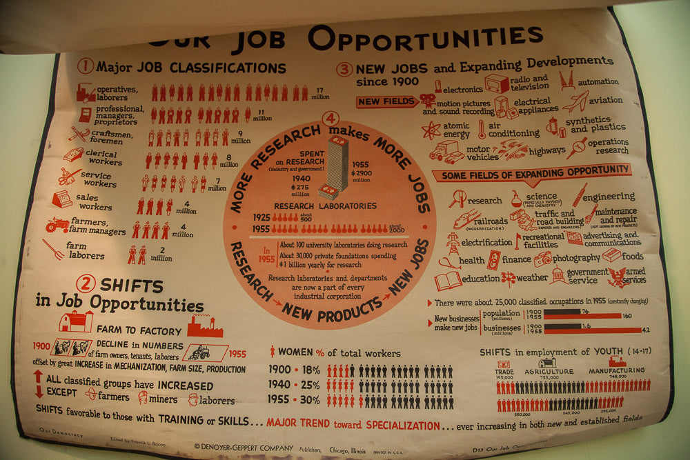 Vintage 60s Denoyer Geppert Our Democracy Chart