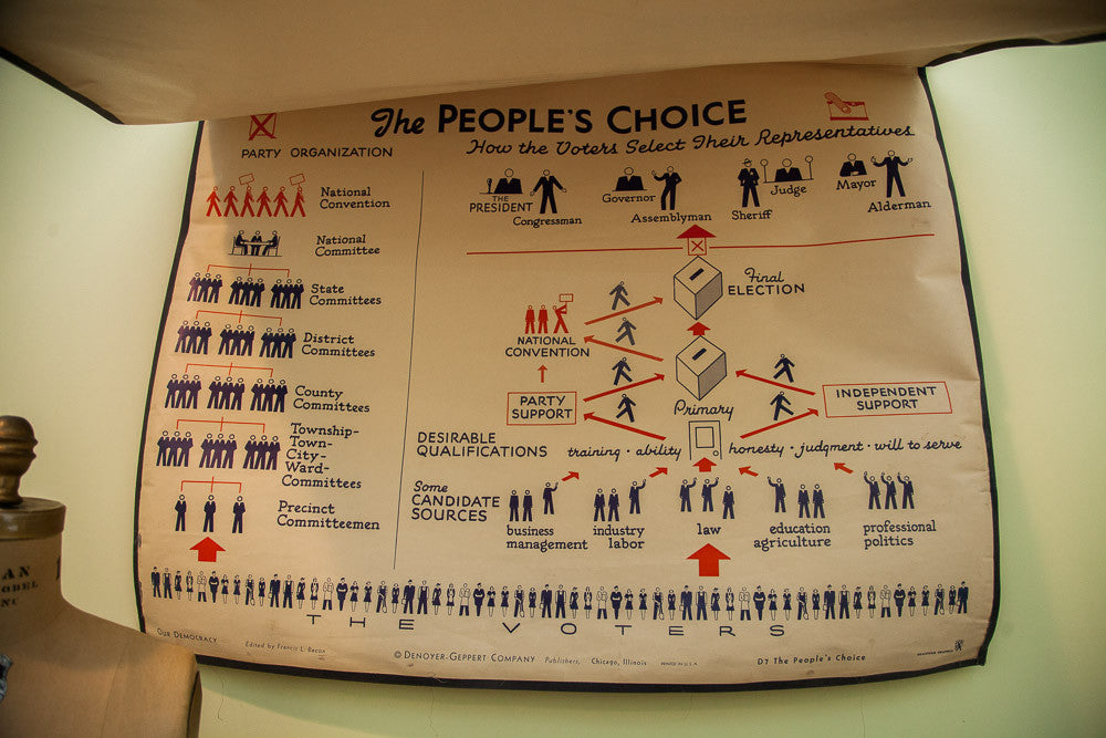 Vintage 60s Denoyer Geppert Our Democracy Chart