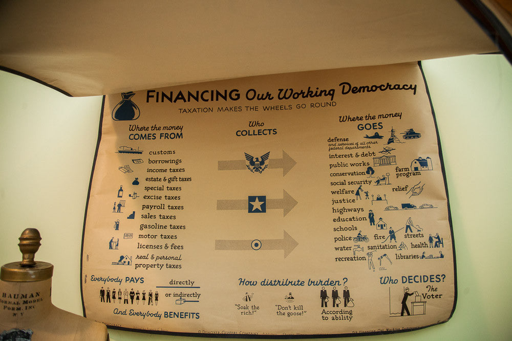 Vintage 60s Denoyer Geppert Our Democracy Chart