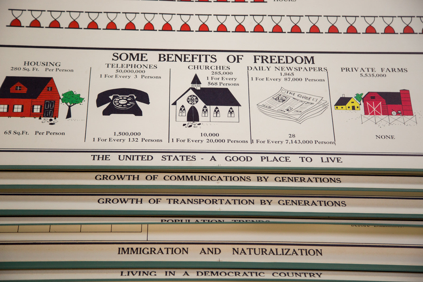 Vintage Democracy School Chart Set